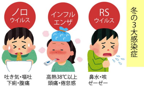 感染症ノロウイルス・インフルエンザ・rsウイルス 有明みんなクリニック・有明こどもクリニック総合サイト